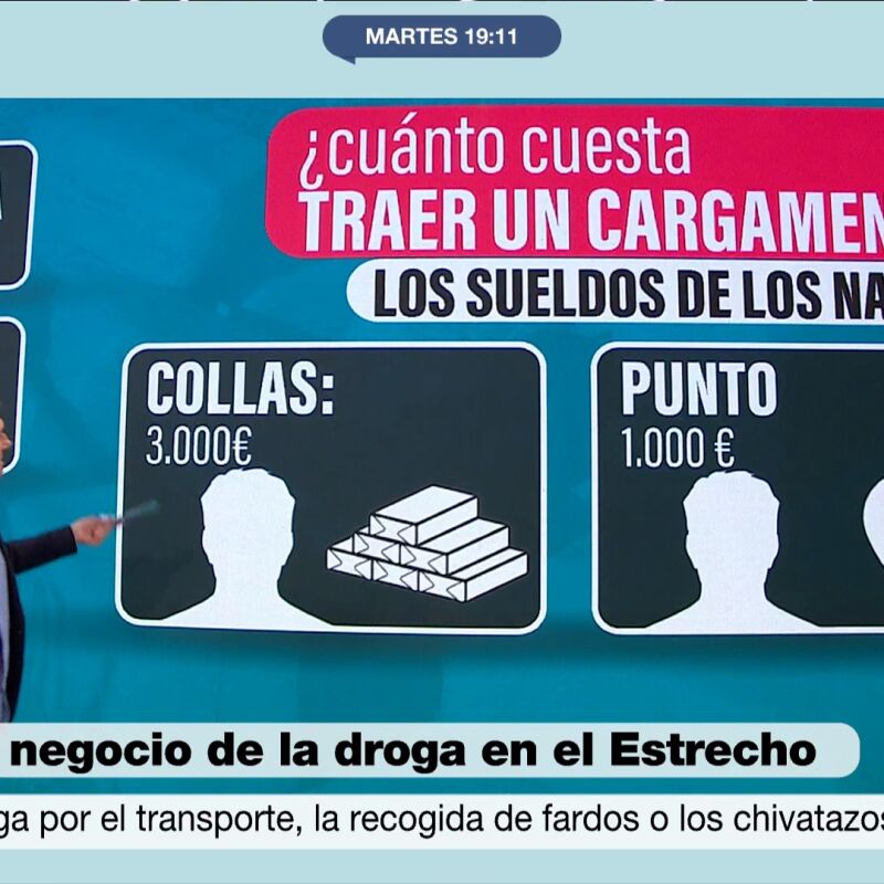 Los Sueldos De Los Narcos Lo Que Cobran Del Negocio De La Droga En El
