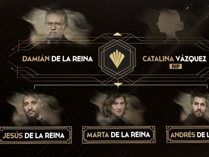 ¿Quién es quién? La familia De la Reina